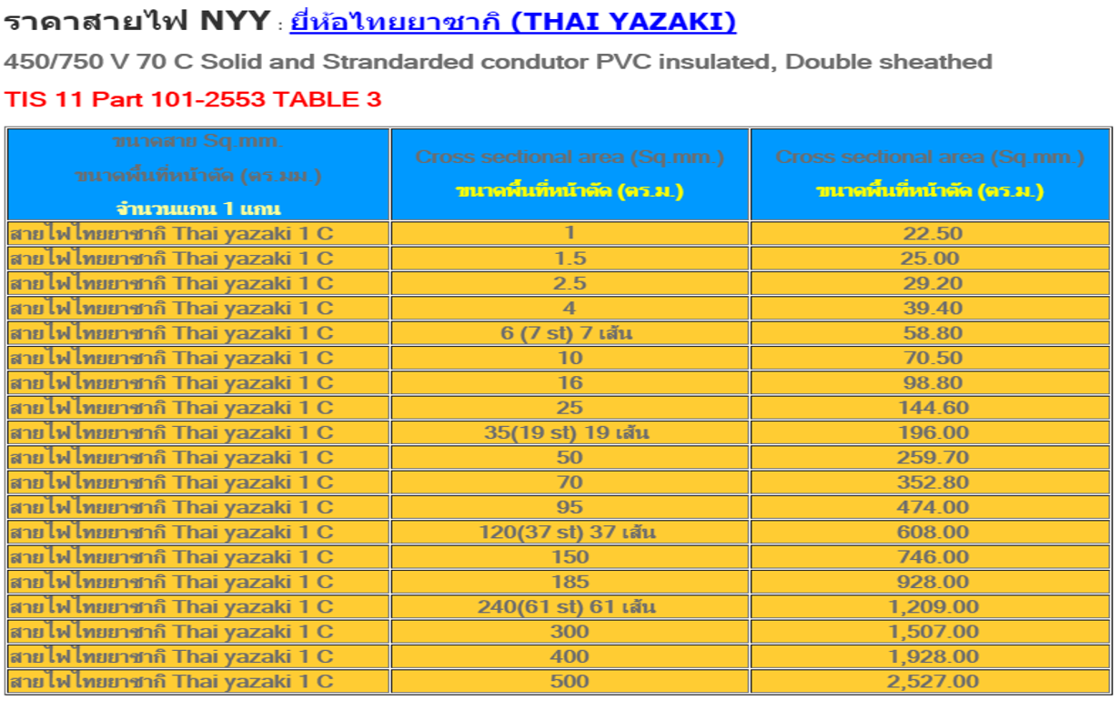 สายไฟ NYY NYY/G | Engineering1986