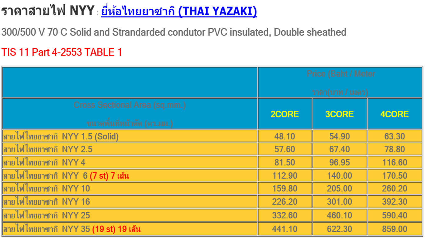 สายไฟ NYY NYY/G | Engineering1986