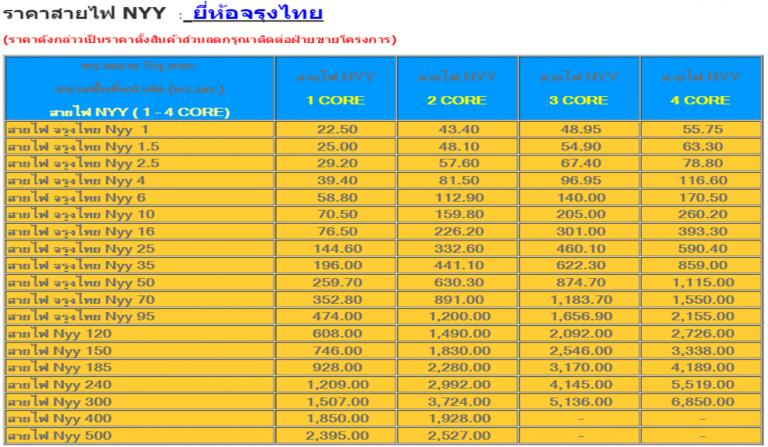 สายไฟ NYY NYY/G | Engineering1986