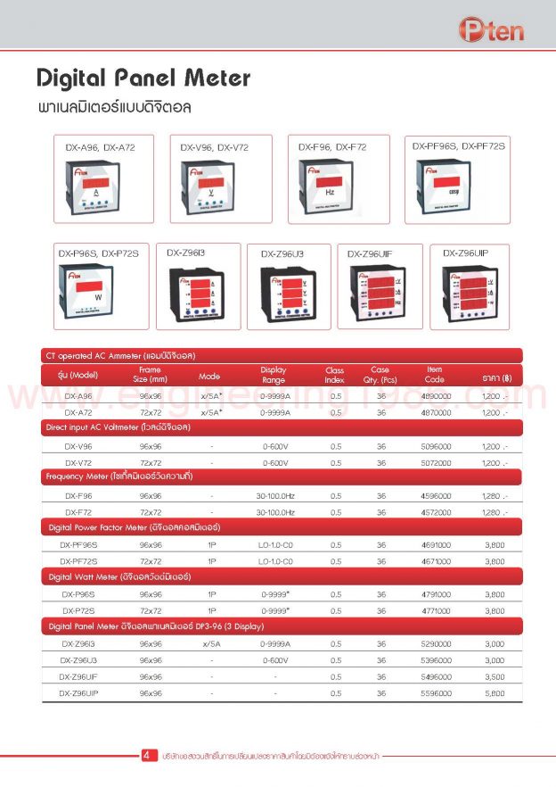 อุปกรณ์วัดค่าและแสดงผลทางไฟฟ้า | Engineering1986