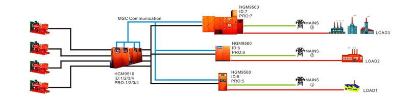 Genset Control Module-Smartgen Genset Controller Generator Controller | Engineering1986