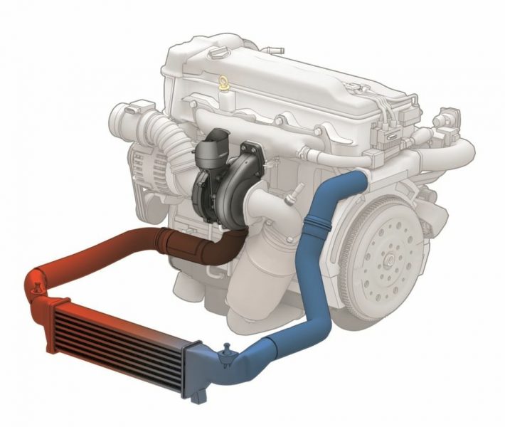 INTER-COOLER: ประเภทและหลักการทำงาน Intercooler | Engineering1986