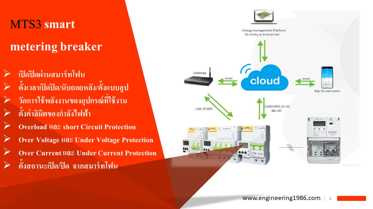 MTS3 smart breaker | Engineering1986