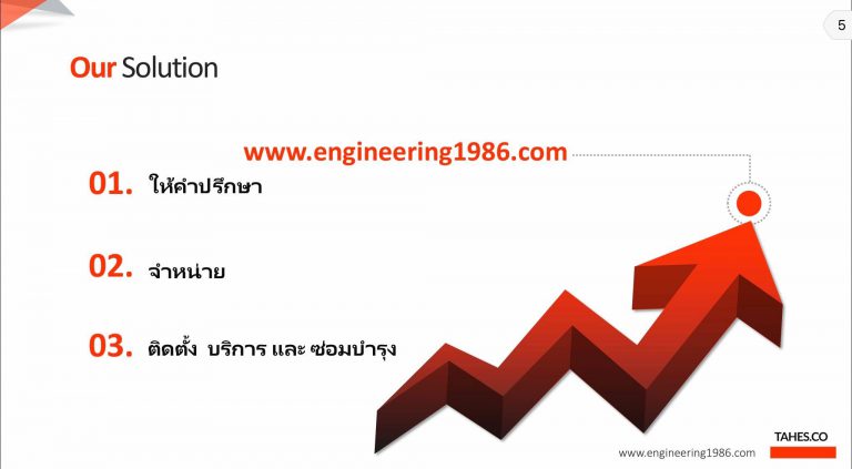 DSE7320 Auto Start Control Module | Engineering1986