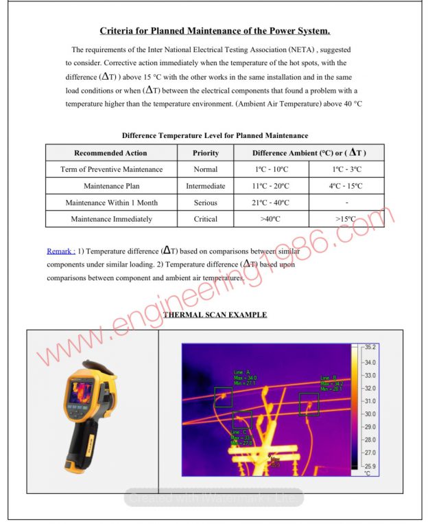 Preventive maintenance Oli try transformer | Engineering1986