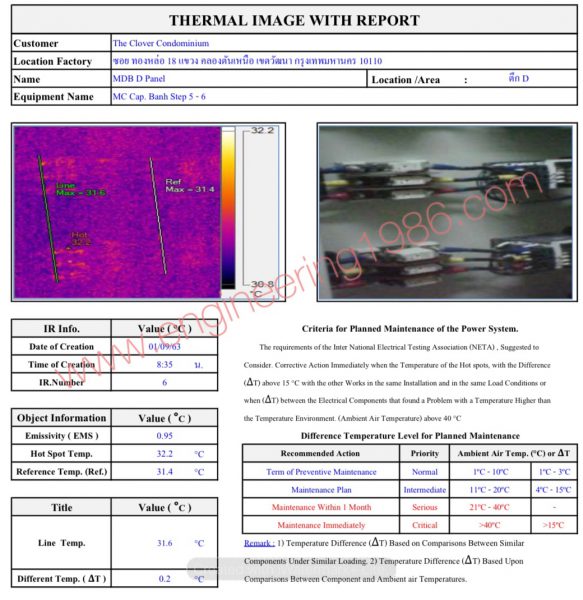 Preventive maintenance Main Distribution Board | Engineering1986
